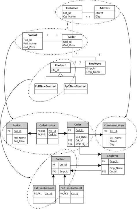 Figure From Multi Step Learning And Adaptive Search For Learning Complex Model Transformations