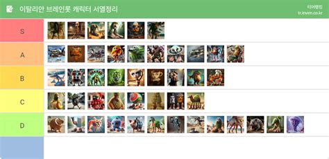 이탈리안 브레인롯 캐릭터 서열정리 인벤 티어표