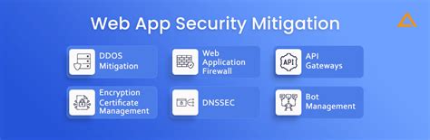 Web Application Security Guide