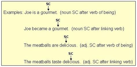 Nouns And Functions Welcome To My Daily Journal