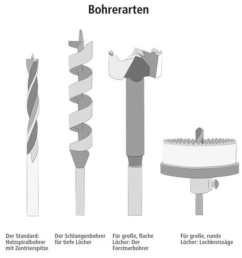 Löcher bohren – Tipps für perfekte Ergebnisse