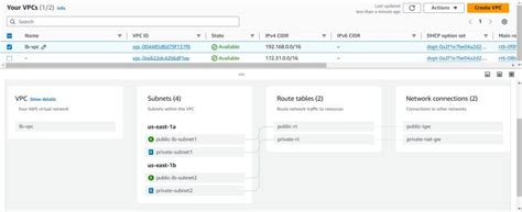 Umer Khan On Linkedin Aws Ec2 Loadbalancing Cloudsecurity