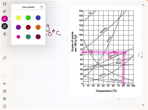 Solved Experiment 2 Use The Nh4cl Solubility Curve To Calculate Its