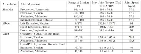 GitHub Newdexterity Open Biomanual Manipulation System The New