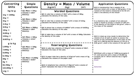 Density Calculation Worksheet With Answers Gcse Physics Paper 1