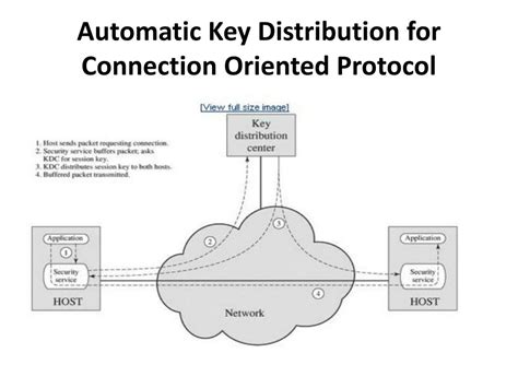 Ppt Chapter 2 Powerpoint Presentation Free Download Id2392763