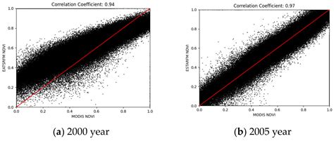 Spatial Temporal Differentiation And Driving Factors Of Vegetation Landscape Pattern In Beijing