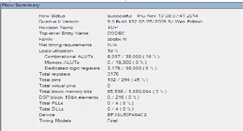 Figure 1 From Design Of Memory Efficient Vlsi Architecture For Real Time Multimedia Application