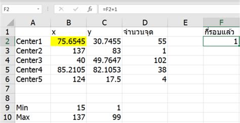 ลองทำ Machine Learning ใน Excel เทคนิค K Means Clustering แบบไม่ง้อ Vba Thep Excel