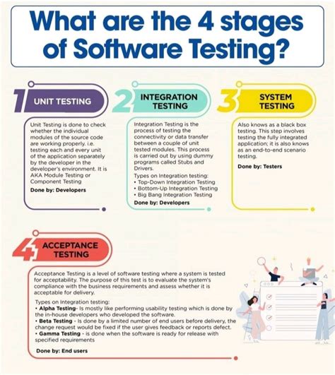 Amit Singh On Linkedin Testing Process Testing Tester Testingcommunity Testedesoftware…