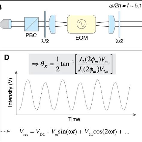 Fig S1 Schematic Of The Zero Area Loop Sagnac Interferometer Used In