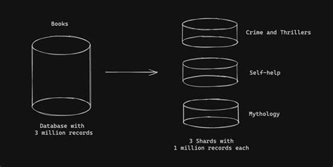 10 Backend Terms Every Frontend Developer Should Know Dev Community