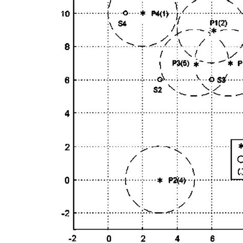 3 simulation deployment download scientific diagram
