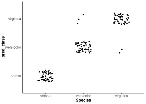 Tidymodelsを使った機械学習 R Qiita