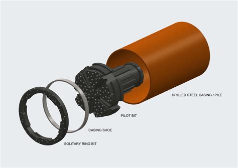 Dth Ring Bit Drilling Systems For Casing Advancement
