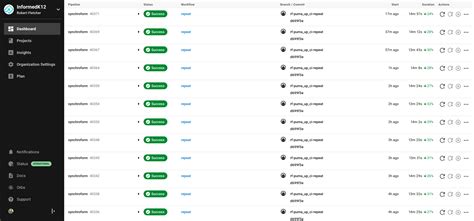 Puma 60 Out Of Sync Bug Or Misconfiguration · Issue 3022 · Pumapuma · Github