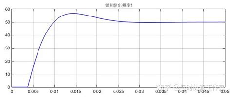 三相锁相环（一）srf Pll算法参数设计、时域分析、频域分析与simulink仿真验证 知乎