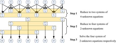Gpu Accelerated Hydraulic Simulations Of Large Scale Natural Gas Pipeline Networks Based On A