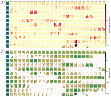 Hess Technical Note Temporal Disaggregation Of Spatial Rainfall Fields With Generative