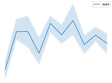 accuracy on the test set as a function of the number of datapoints
