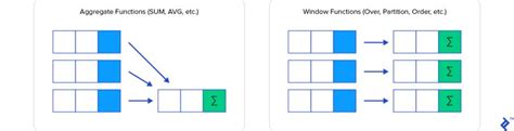What Is Window Function In Sql Anjan Chakraborty Posted On The Topic