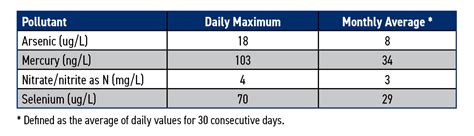 2020 Steam Electric Reconsideration Rule Effluent Limit Guidelines Elg Update Merrick