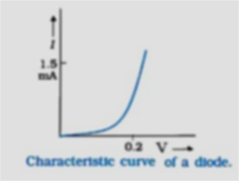 Solution Ohmic And Non Ohmic Substance Studypool