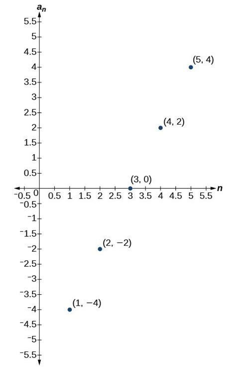 Section Exercises College Algebra