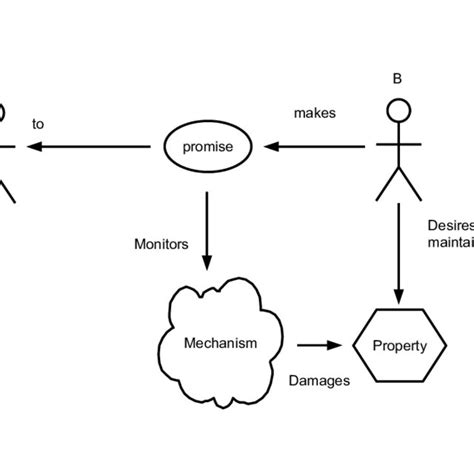 1 Generalized Model Download Scientific Diagram
