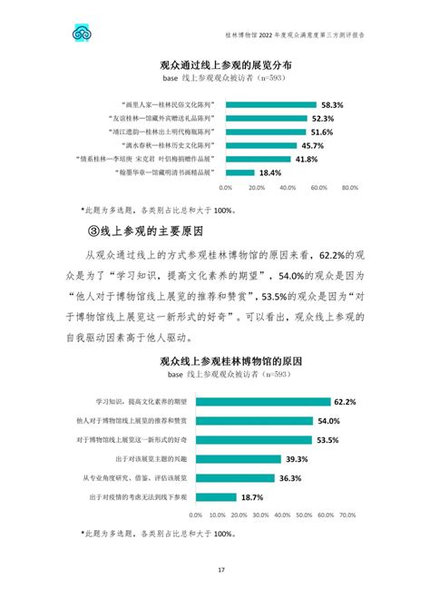概况 馆务公开 桂林博物馆