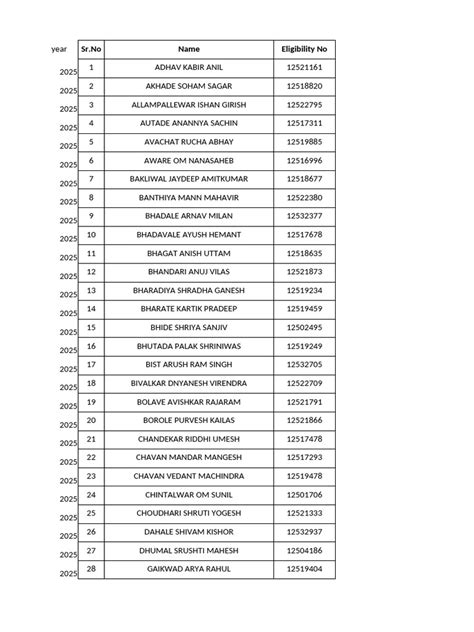 J1 1111040 Eligibility List Pdf