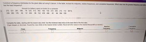Construct A Frequency Distribution For The Given Data Set Using 6 Classes In The Table Include