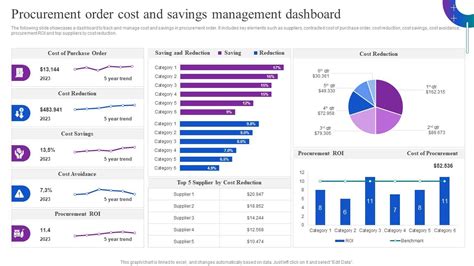 Procurement Order Cost And Savings Management Optimizing Material Acquisition Process Ppt Slide