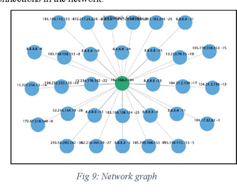 Figure 1 From Packetenizer Modern Pcap Analyzer Semantic Scholar