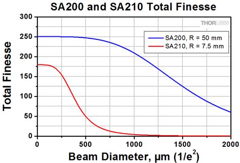 Thorlabs · Fabry Perot Interferometer Tutorial