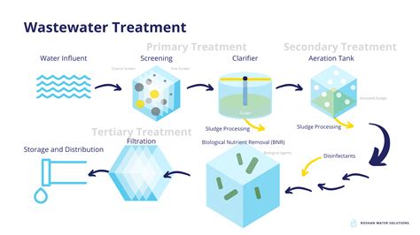 Water Quality Testing Methods At Stephanie Fleming Blog