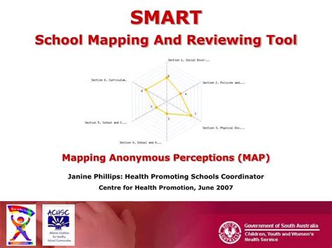 Ppt Smart School Mapping And Reviewing Tool Powerpoint Presentation Free Download Id4091115
