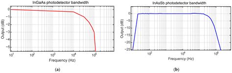 Sensors Free Full Text Measurement Of Cutting Temperature In Interrupted Machining Using