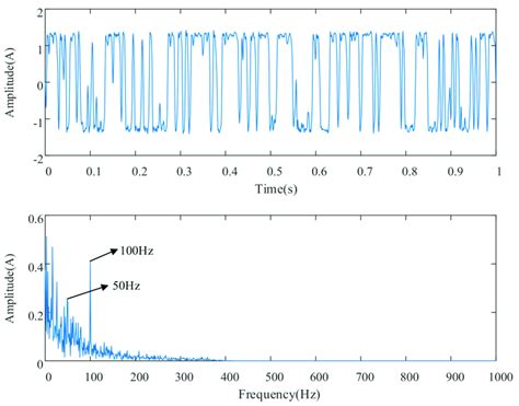 Wavelet Packet Decomposition Of Time−frequency Domain Reconstructed