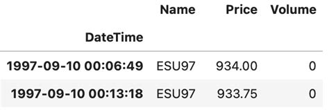 Pandas Groupby How To Extract First Last Or First Non NaN Value