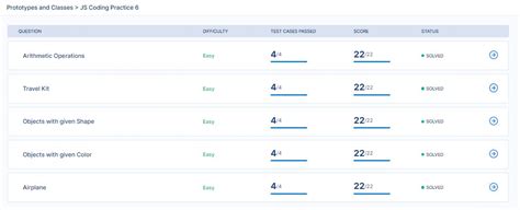 Vamsi Vundela On Linkedin Nxtwave Ccbp Ccbpacademy Ccbpians Ibhubs Techcareer Frontend