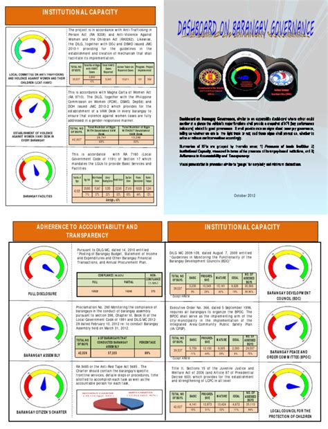 Dilg Dswd Deped Doh Pcw Jmc Pdf Governance Justice
