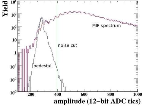 Left Comparison Of A Single Pixel Spectrum Produced With LED Light For Download Scientific