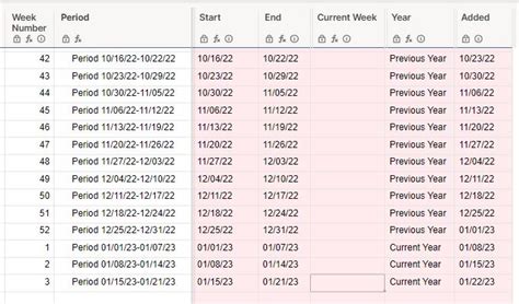 Current Week For Period Smartsheet Community