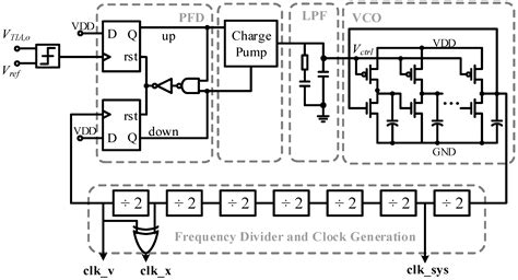 A Low Noise Interface Asic For Mems Disk Resonator Gyroscope