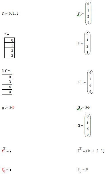 Table Basics Ptc Community