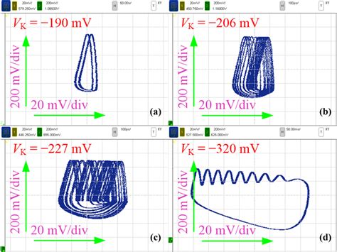 Experimentally Measured Phase Plane Plots Of Periodicchaotic Download Scientific Diagram
