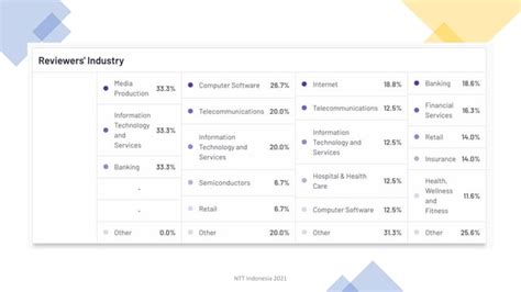 Axway Wso2 Kong Vs Ibm Api Connect In Comparison Pdf