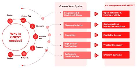 Inside Onest A Decentralised Network That Hopes To Shake Up The