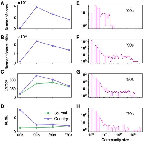Flow Stability Clustering Statistics Of The Aps Collaboration Dataset